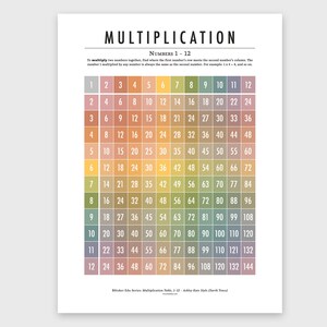 Multiplication Numbering Poster - Colourful Maths Learning Chart 1 to ...