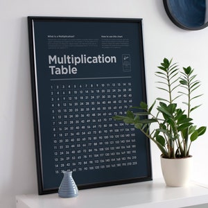 Educational Multiplication Poster - Digital and Printable Navy Blue ...