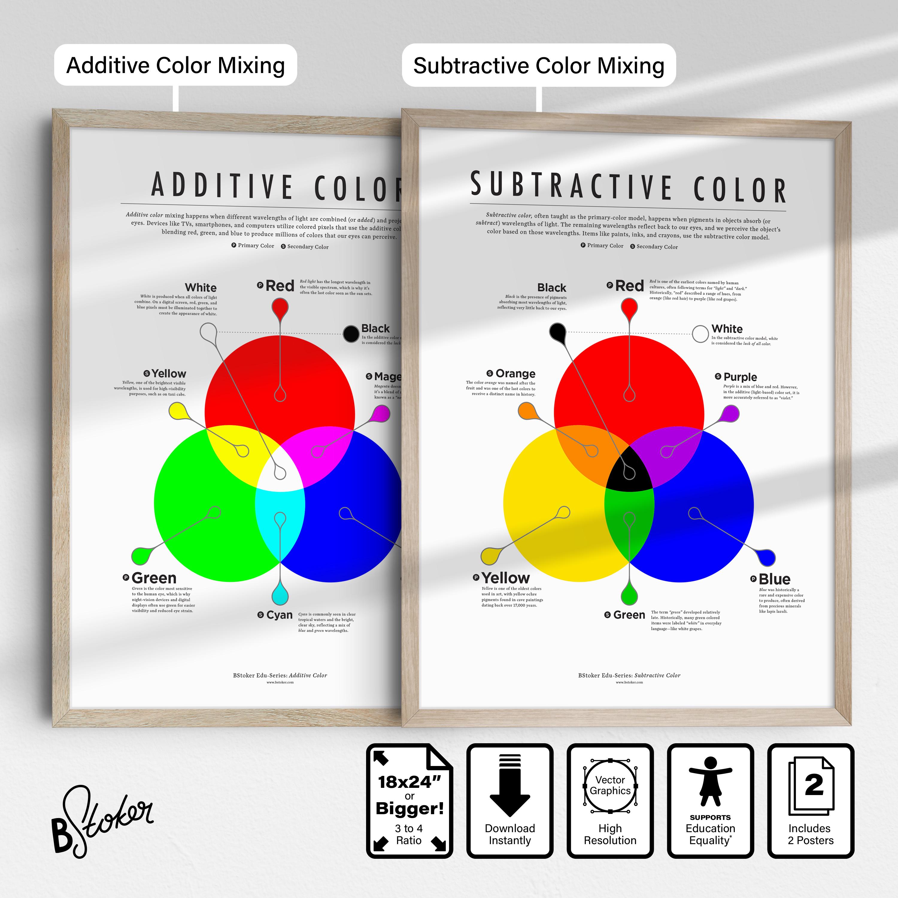 Color Mixing Educational Poster, Subtractive Vs. Additive Color Theory ...