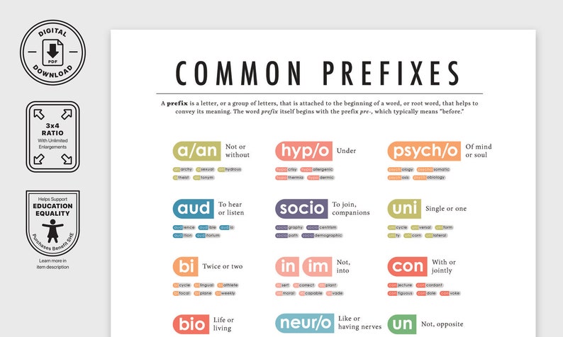 Common Prefixes English Poster Educational List of Prefix - Etsy