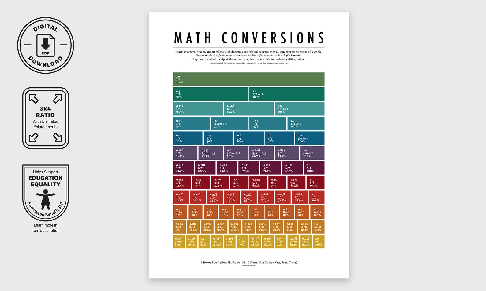 Colourful Horizontal Maths Poster Educational Math - Etsy
