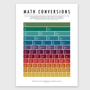 Colourful Horizontal Maths Poster Educational Math - Etsy