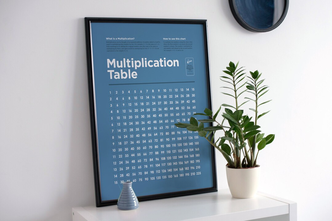 Multiplication Table Blue Poster - Educational Numbering Chart for ...
