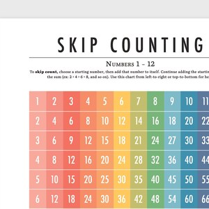 Colourful Skip Counting Poster - Educational Maths Learning Numbering ...