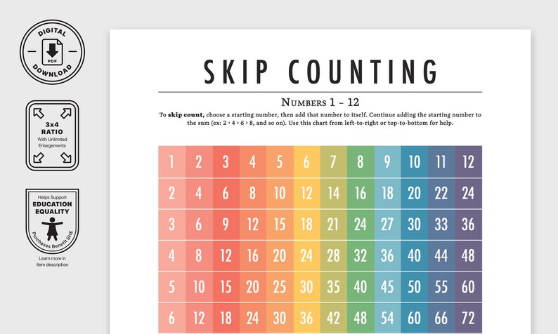 Colourful Skip Counting Poster - Educational Maths Learning Numbering ...