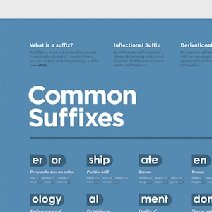 Common Suffixes Blue Poster - Digital and Printable List of Suffix ...