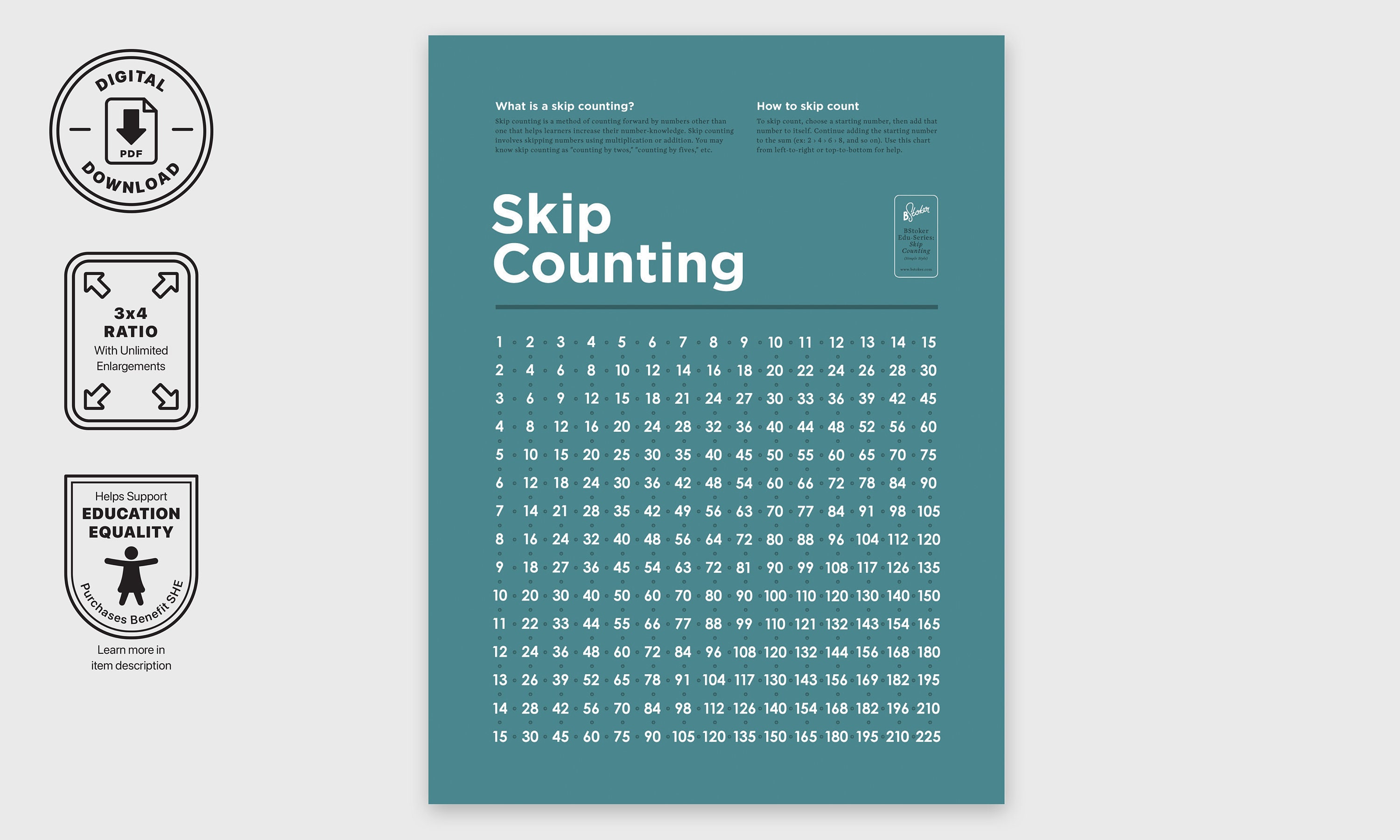 Skip Counting Teal Poster Educational Learning Maths Chart 1 to 15 for ...
