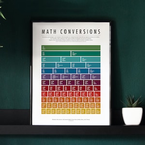 Colourful Horizontal Maths Poster Educational Math - Etsy