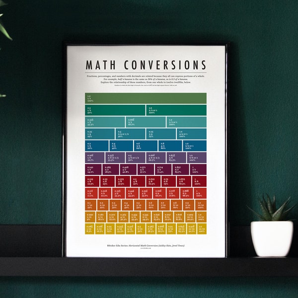 Educational Poster - Etsy