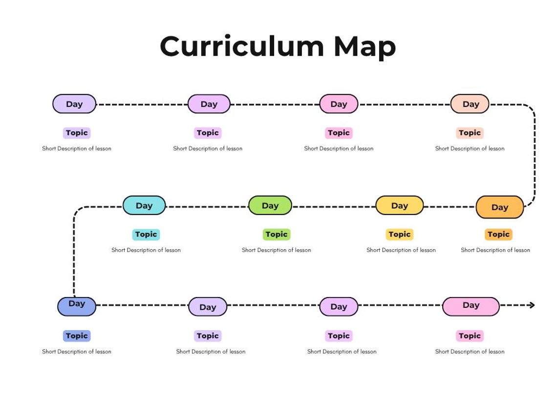 Curriculum Plan Template | Customizable Lesson Planning Chart | Teacher ...
