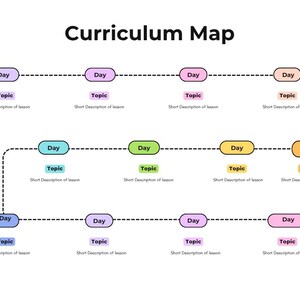 Curriculum Plan Template | Customizable Lesson Planning Chart | Teacher ...