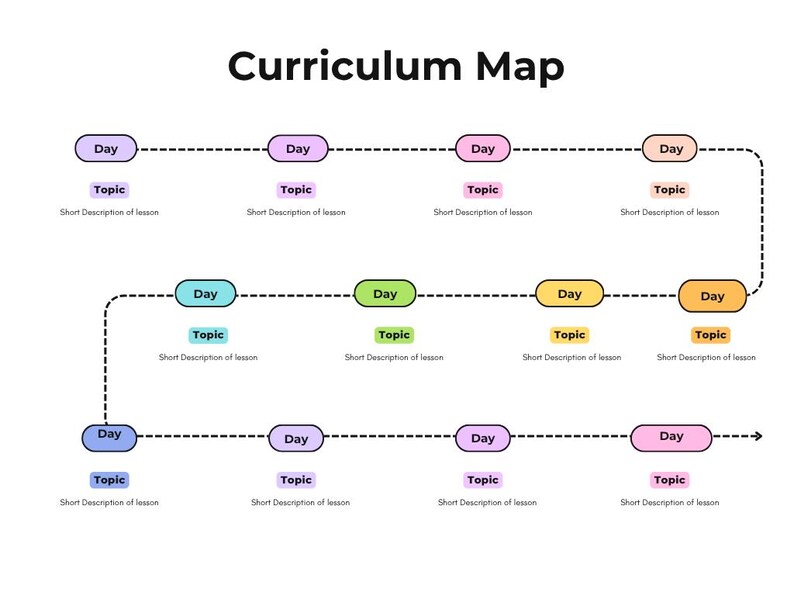 Curriculum Plan Template | Customizable Lesson Planning Chart | Teacher ...