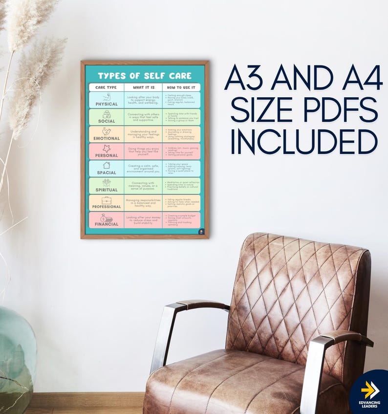 Types of Self Care Poster, Social Emotional Learning Chart, Anxiety ...