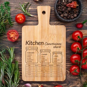 Kitchen Conversion Chart SVG PDF | Measurement Conversions | Square ...