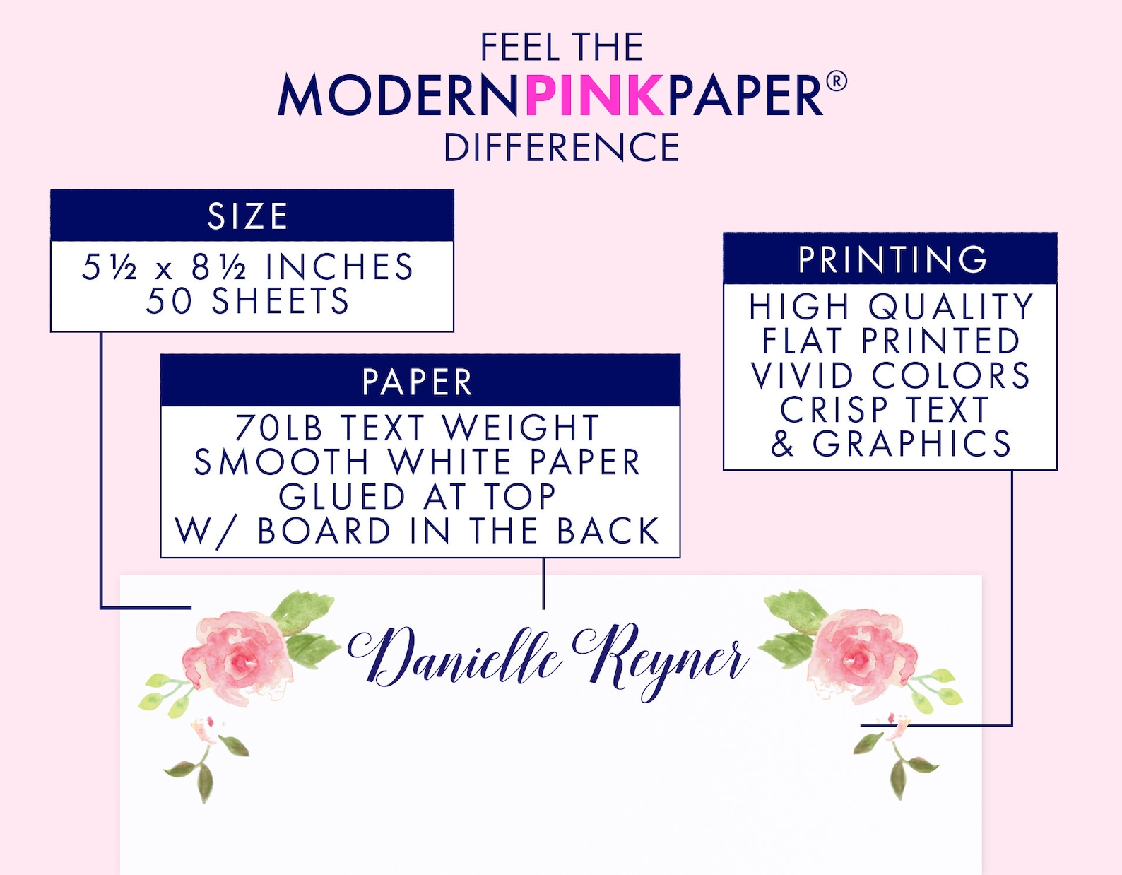 Mens Professional Notepads From the Desk of Stationery Paper - Etsy