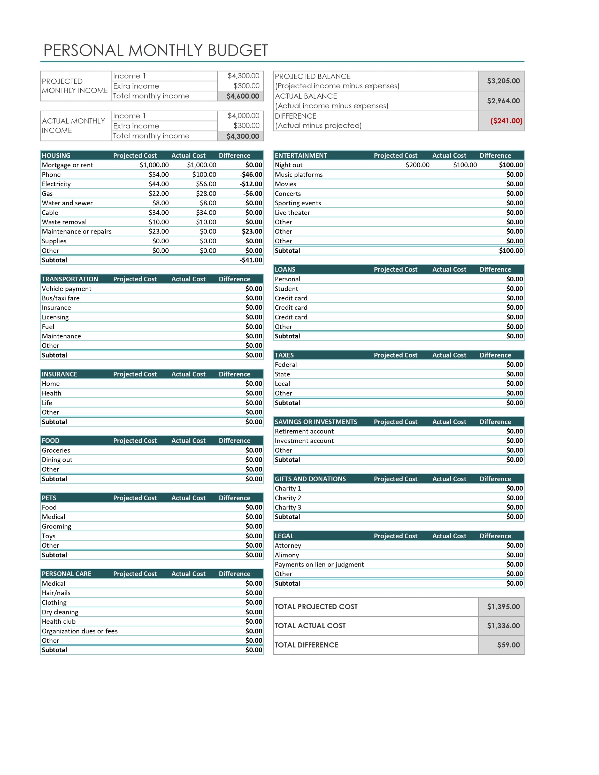 Monthly Expense Tracker | Editable Excel Spreadsheet | Instant Download ...