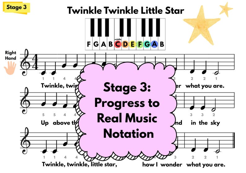 Twinkle Twinkle Little Star Piano Sheet Music: Color-coded Beginner ...