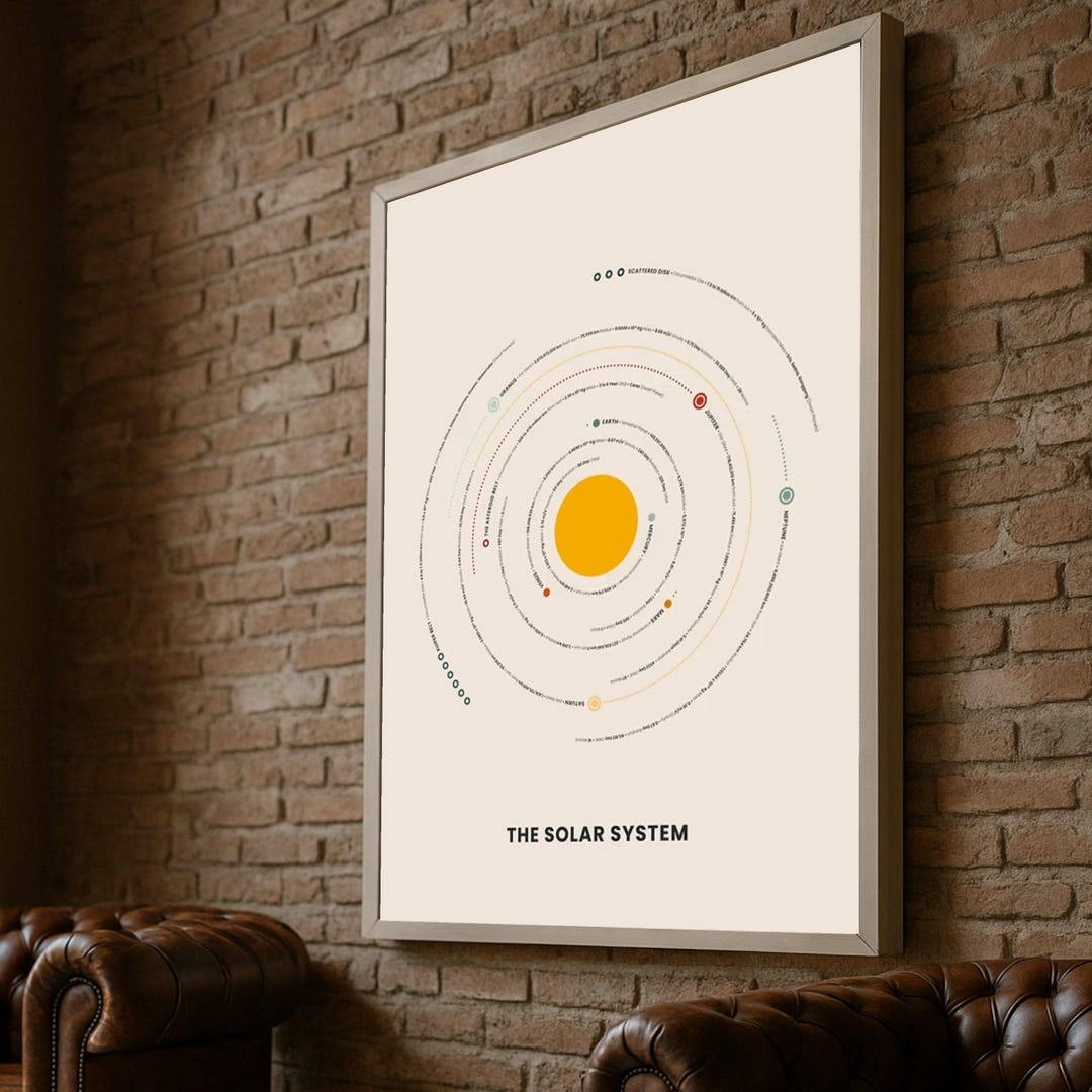 The Solar System Canvas Wall Art, Modern Planetary Orbit Design, Space ...