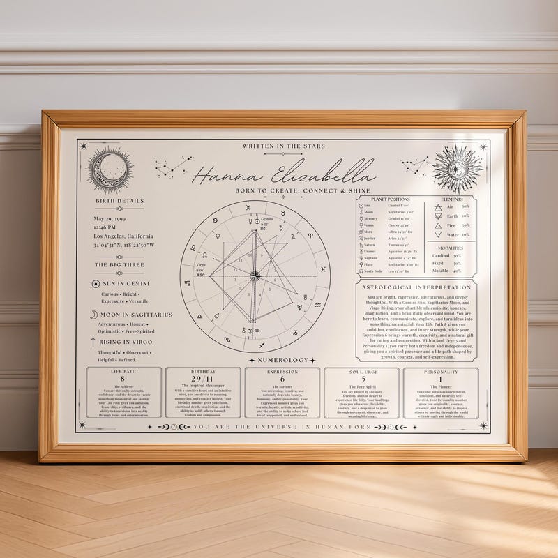 Birth Chart for Framing - Etsy