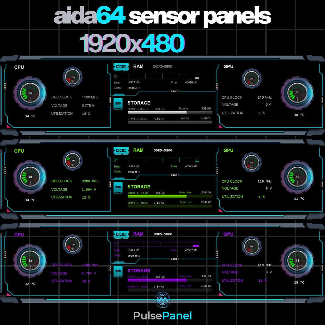 AIDA64 Sensor Panel | Futuristic PC Stats Dashboard (digital Download ...