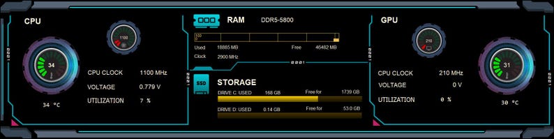 AIDA64 Sensor Panel | Futuristic PC Stats Dashboard (digital Download ...