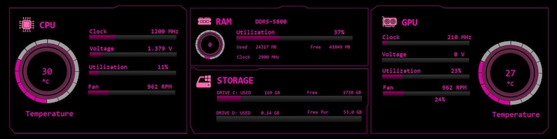 AIDA64 Sensor Panel | Neon Matrix 1920x480, Cyberpunk UI (digital ...