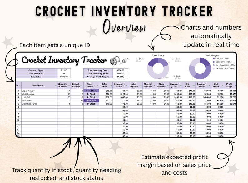 Crochet Inventory Tracker, Inventory Spreadsheet for Crochet Business ...