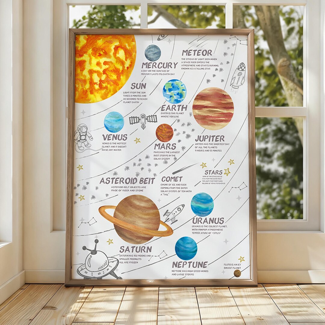 Solar System Planets Canvas Print: Kids Educational Wall Art - Etsy