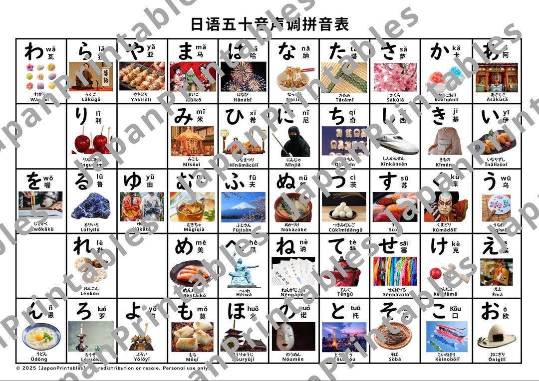 Japanese Hiragana Chart for Kids With Chinese Pinyin | A3 Printable ...