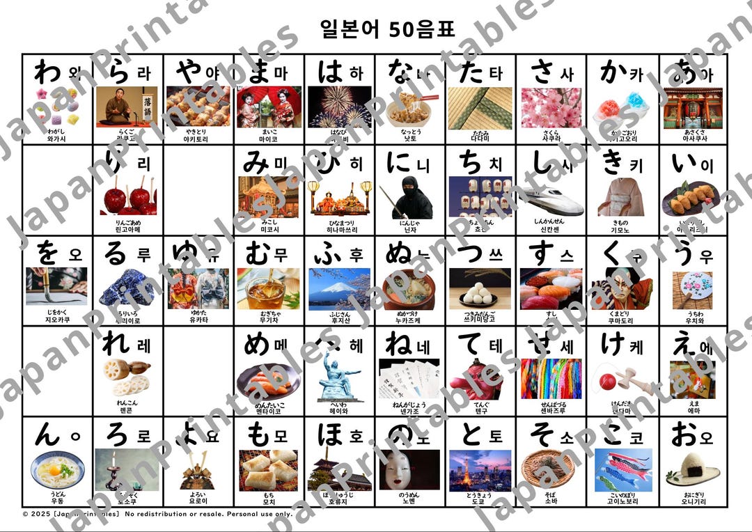 Japanese Hiragana Chart for Kids With Korean Pronunciation | A3 ...
