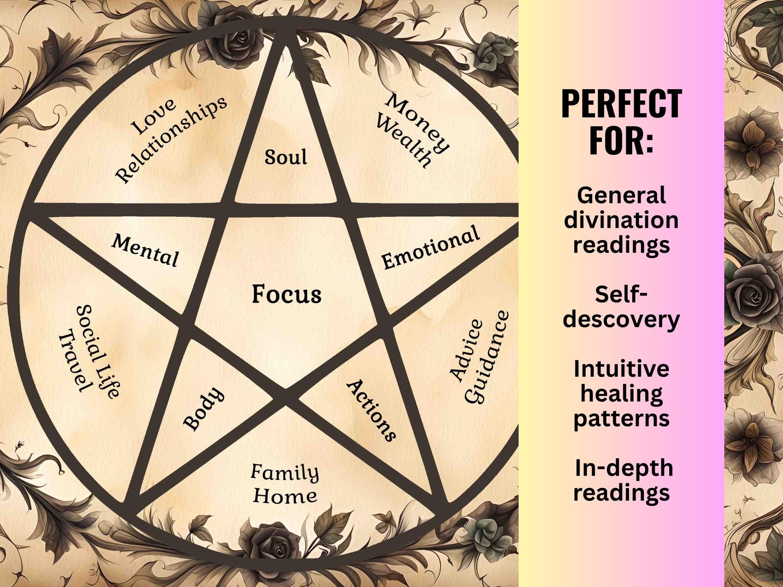 Tabuleiro de Adivinhação com Pentagrama de Bruxa Imprimível A4 ...