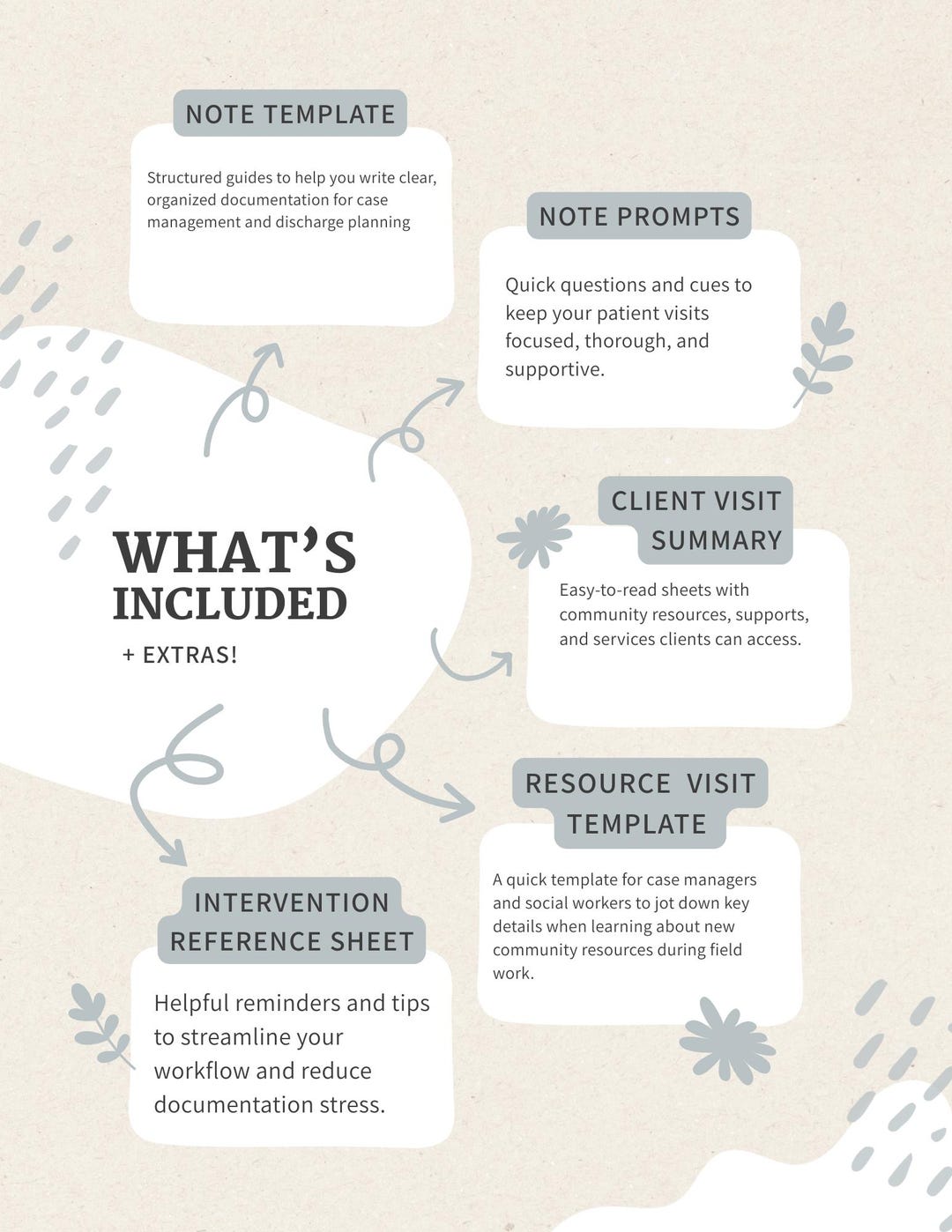 Social Work Note Templates Mini Bundle | Case Manager & MSW Notes - Etsy