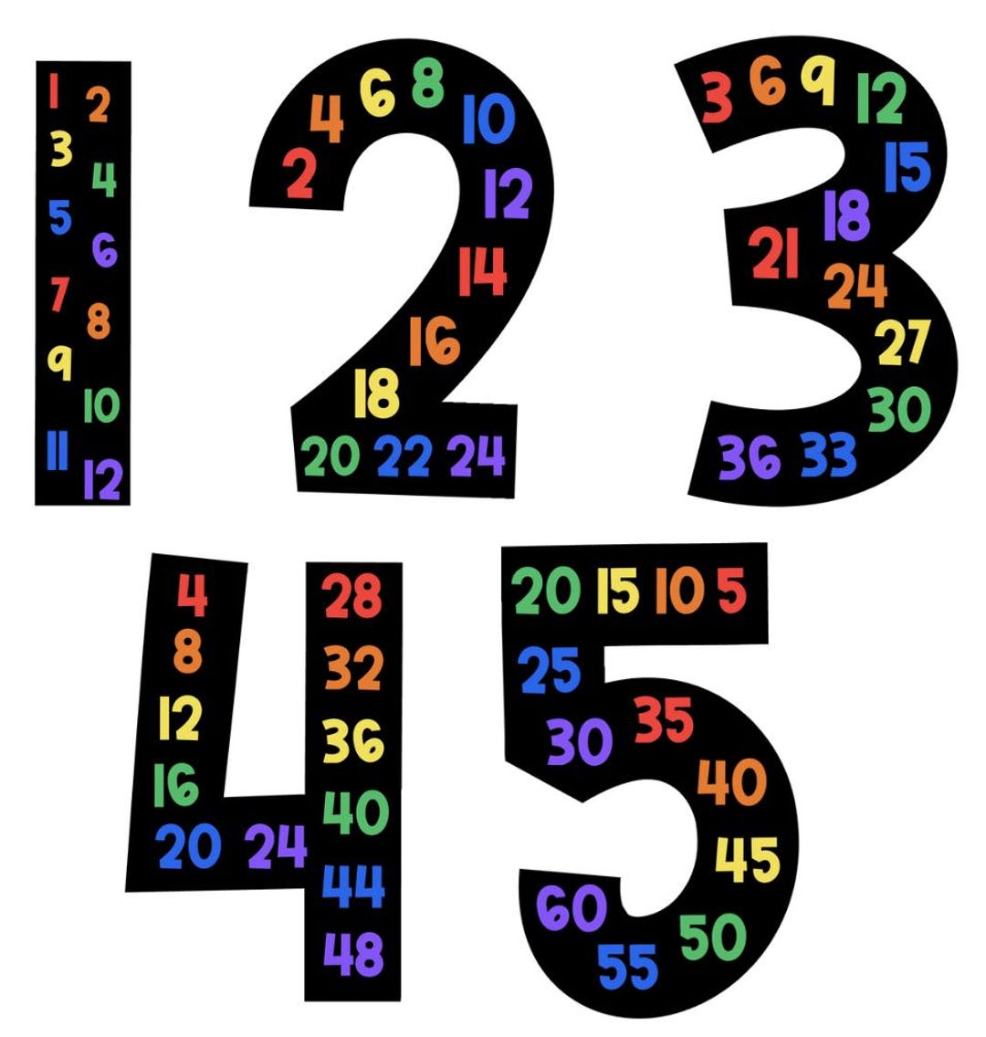 Rainbow Multiples Posters for Classroom - Multiplication & Division - Etsy