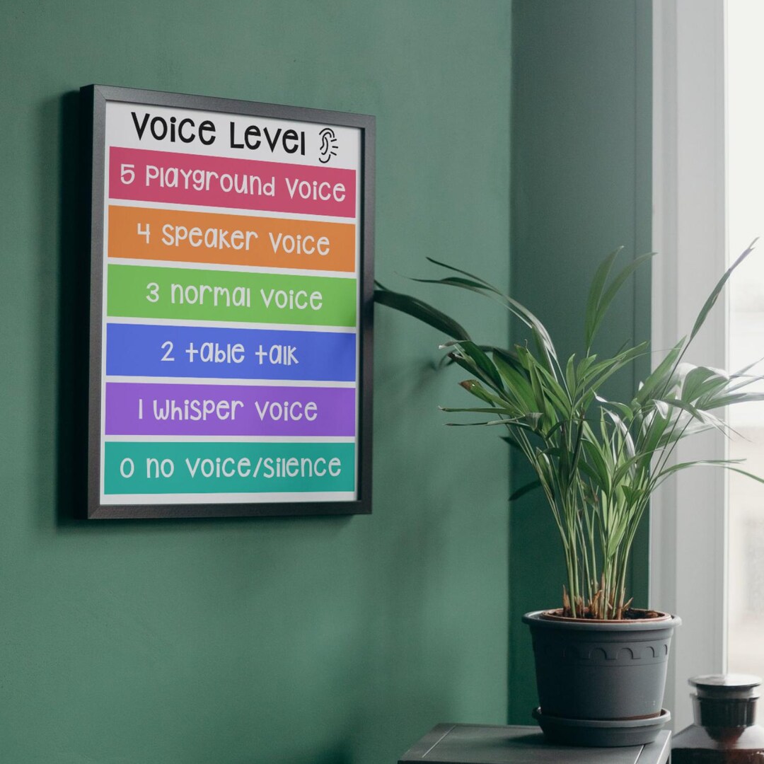 Posters for SEL -feeling Thermometer, Voice Chart, How Big is My ...