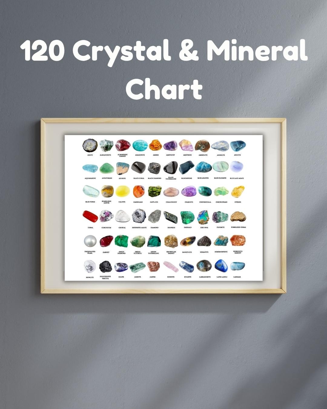 120 Crystal Identification Poster, Gemstone Reference Chart (digital ...