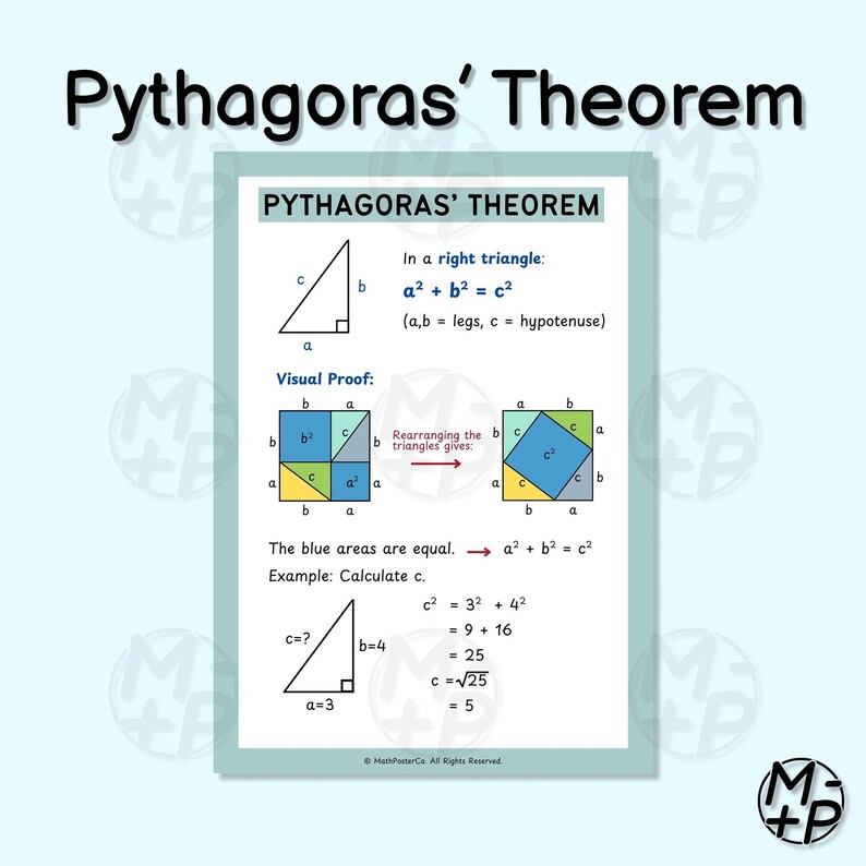 Geometry Posters (set of 10): Measurement & Formulas, Area, Volume ...