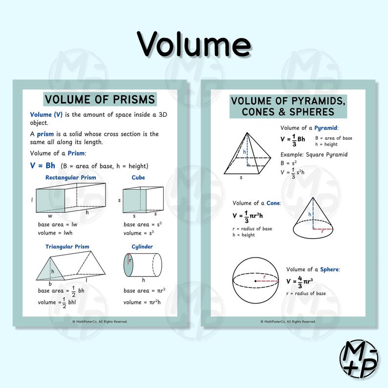 Geometry Posters (set of 10): Measurement & Formulas, Area, Volume ...