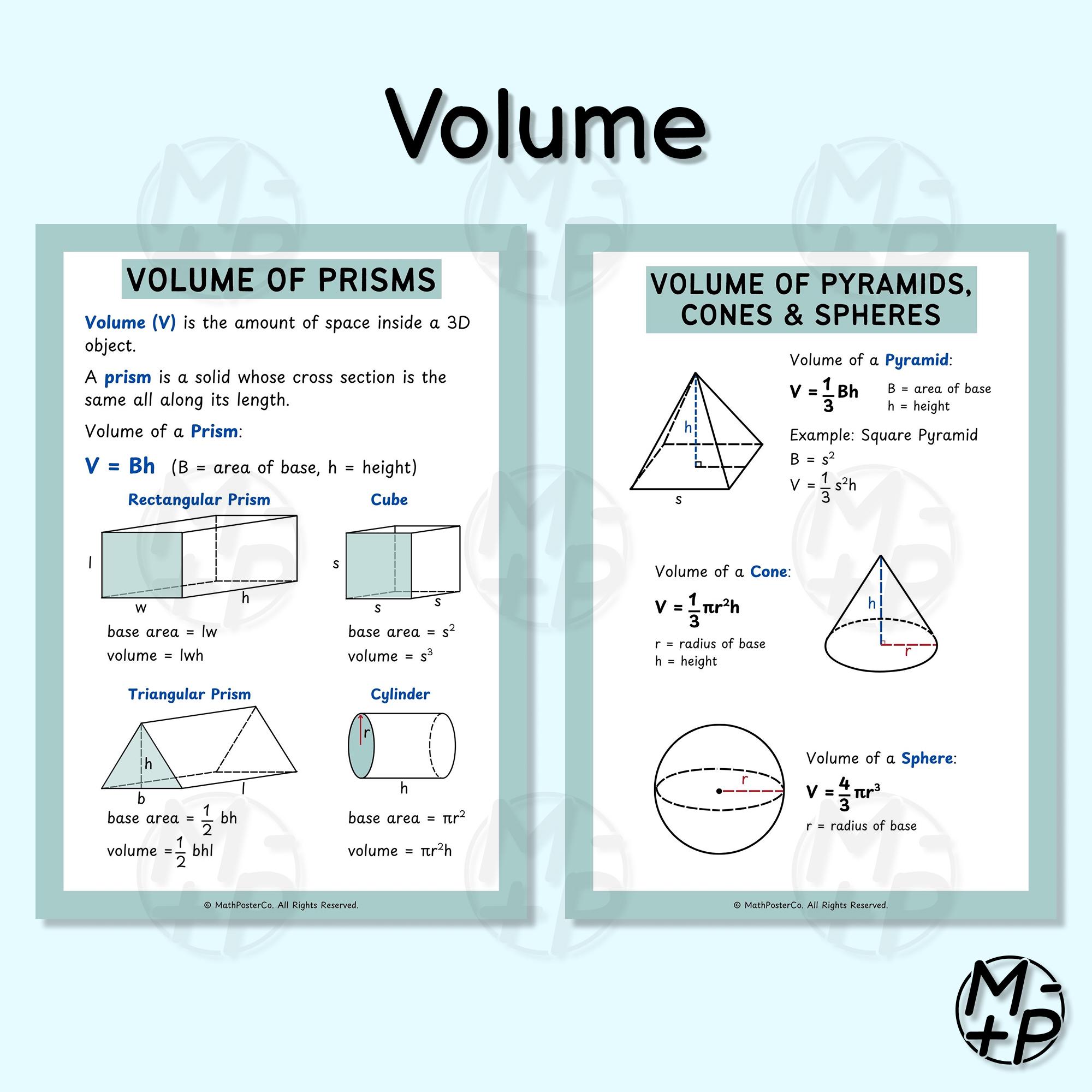 Geometry Posters (set of 10): Measurement & Formulas, Area, Volume ...