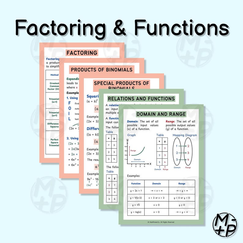 Algebra Posters (set of 40): High School Math, Home School Resources ...