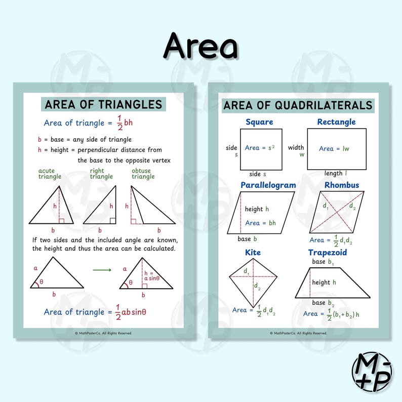 Geometry Posters (set of 10): Measurement & Formulas, Area, Volume ...