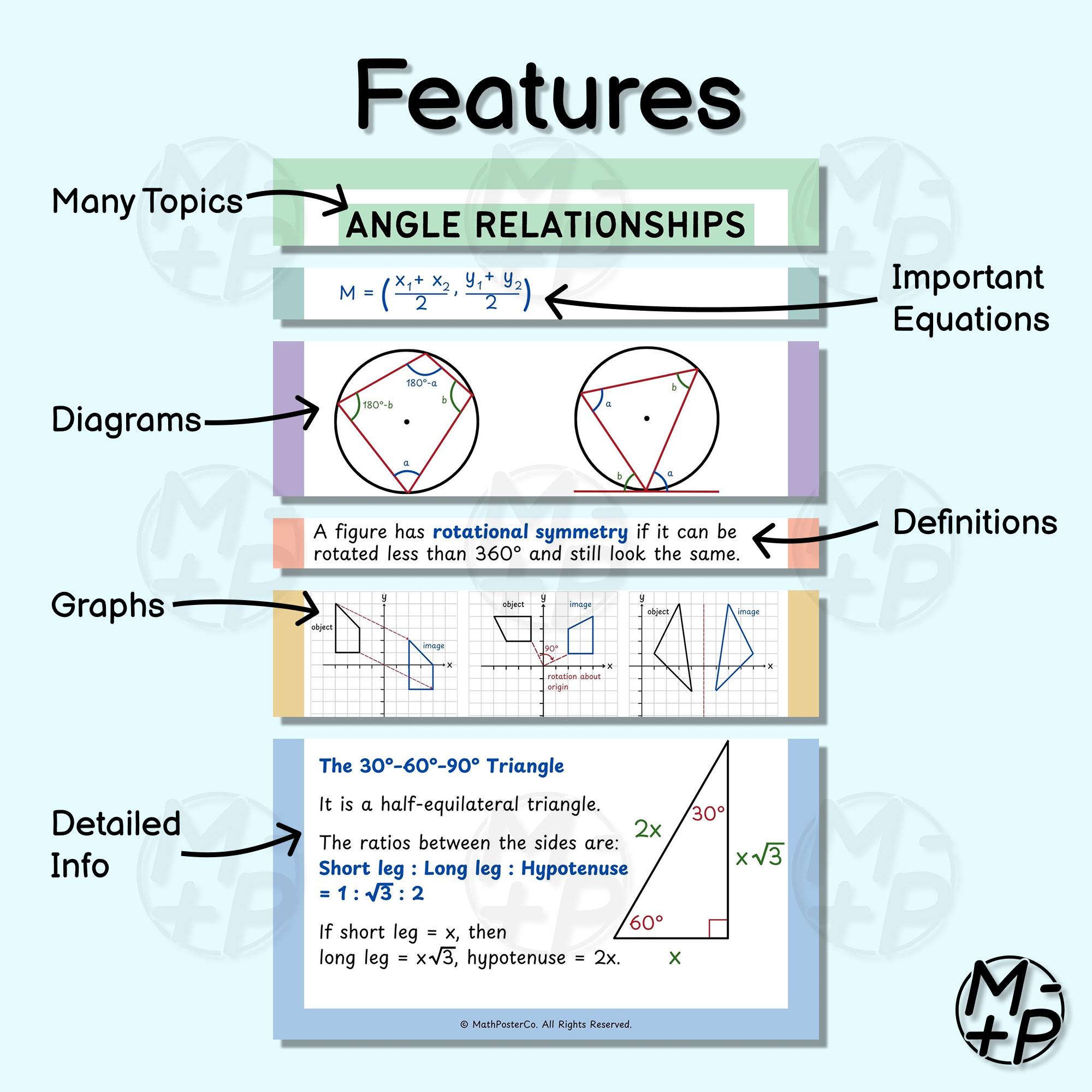 Complete Geometry Posters Bundle (set of 40): High School Math ...