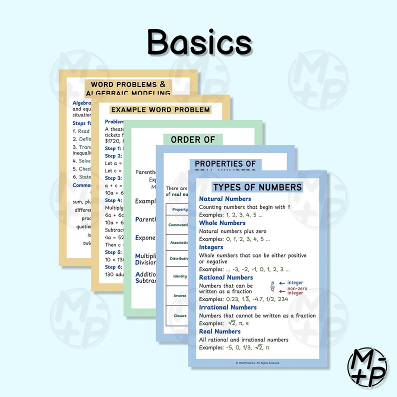 Algebra Posters (set of 40): High School Math, Home School Resources ...