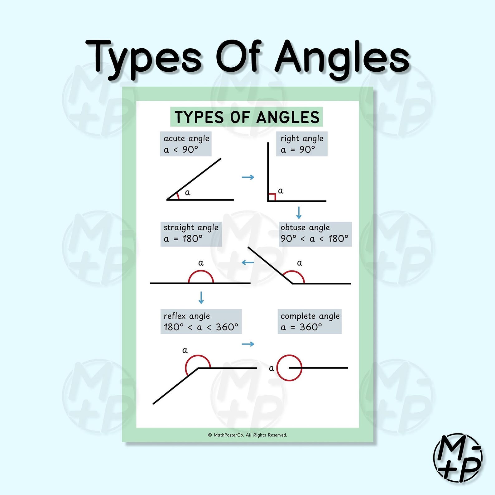 Geometry Foundations Posters (set of 6): Angles, Lines, Polygons, Basic ...