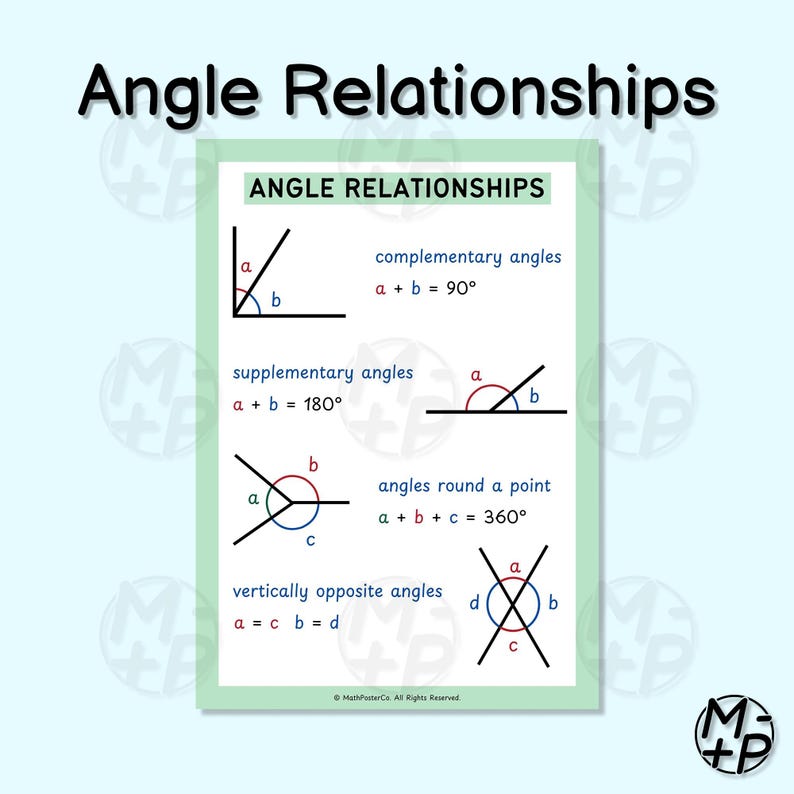 Geometry Foundations Posters (set of 6): Angles, Lines, Polygons, Basic ...