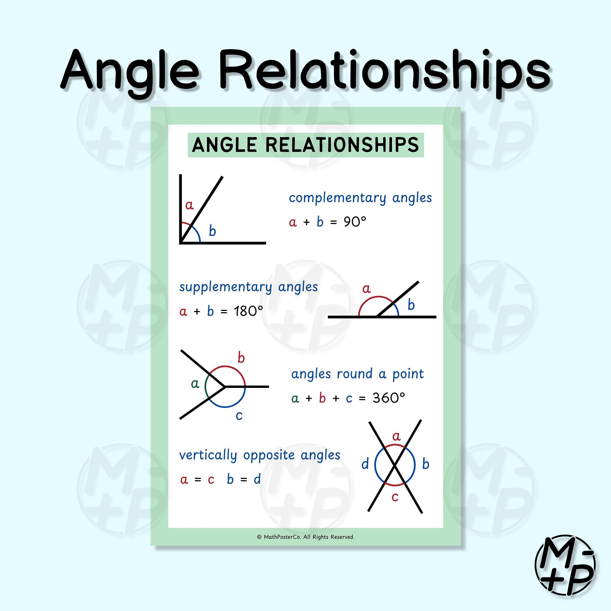 Geometry Foundations Posters (set of 6): Angles, Lines, Polygons, Basic ...