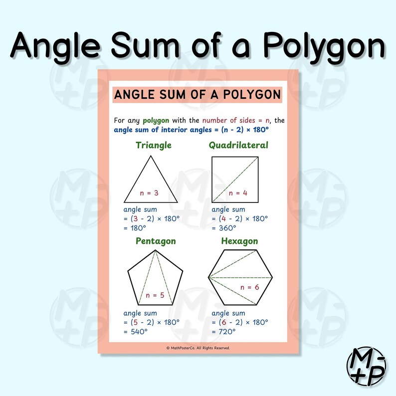 Geometry Quadrilaterals & Polygons Posters (set of 6): Parallelogram ...