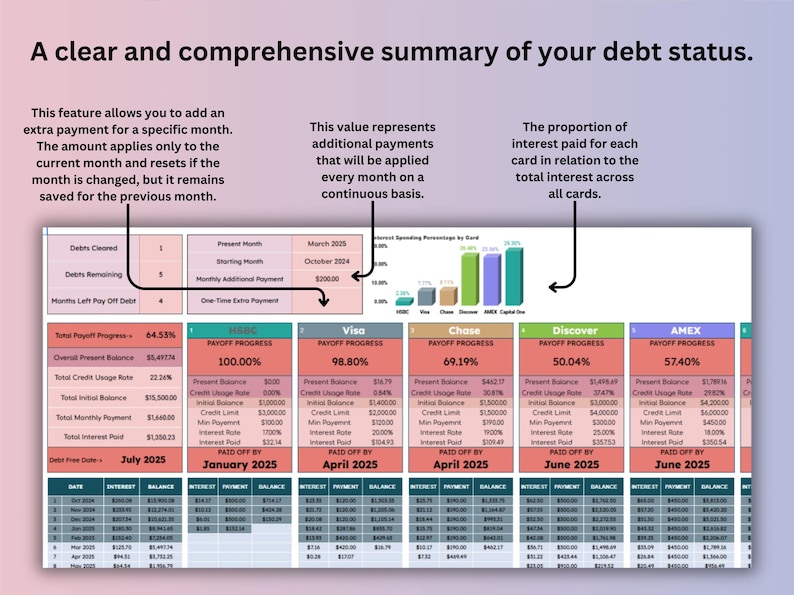 Debt Payoff Tracker, Budget Spreadsheet, Debt Snowball Calculator ...