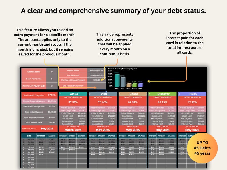 Dark Mode Debt Payoff Tracker: Snowball, Avalanche & Custom Methods in ...