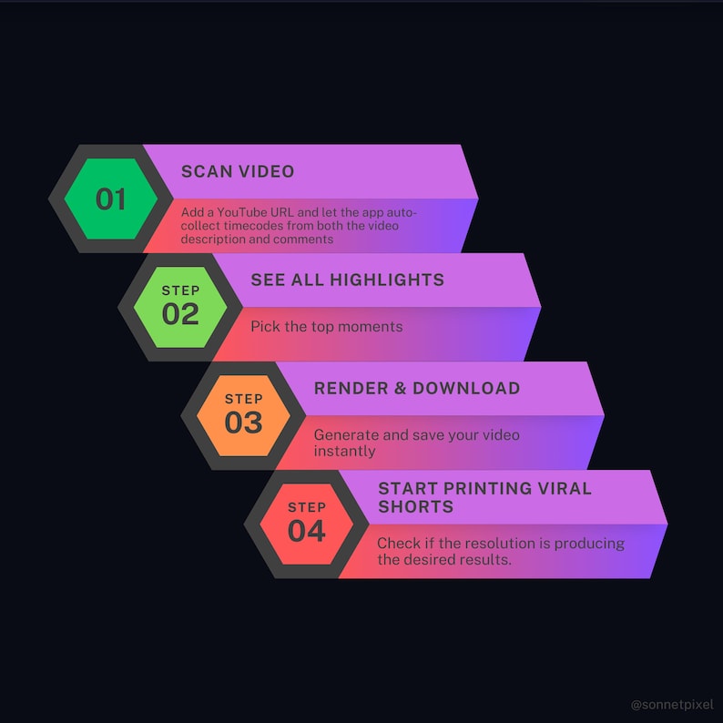 AI Youtube Shorts Generator, Viral Tiktok Video Clipper, Auto Reels ...