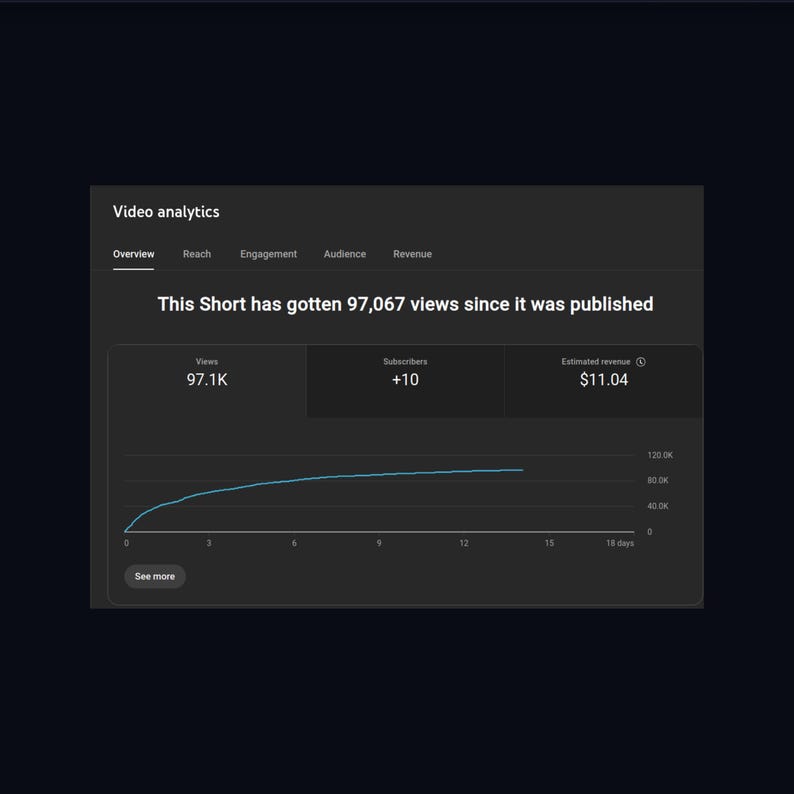 AI Youtube Shorts Generator, Viral Tiktok Video Clipper, Auto Reels ...